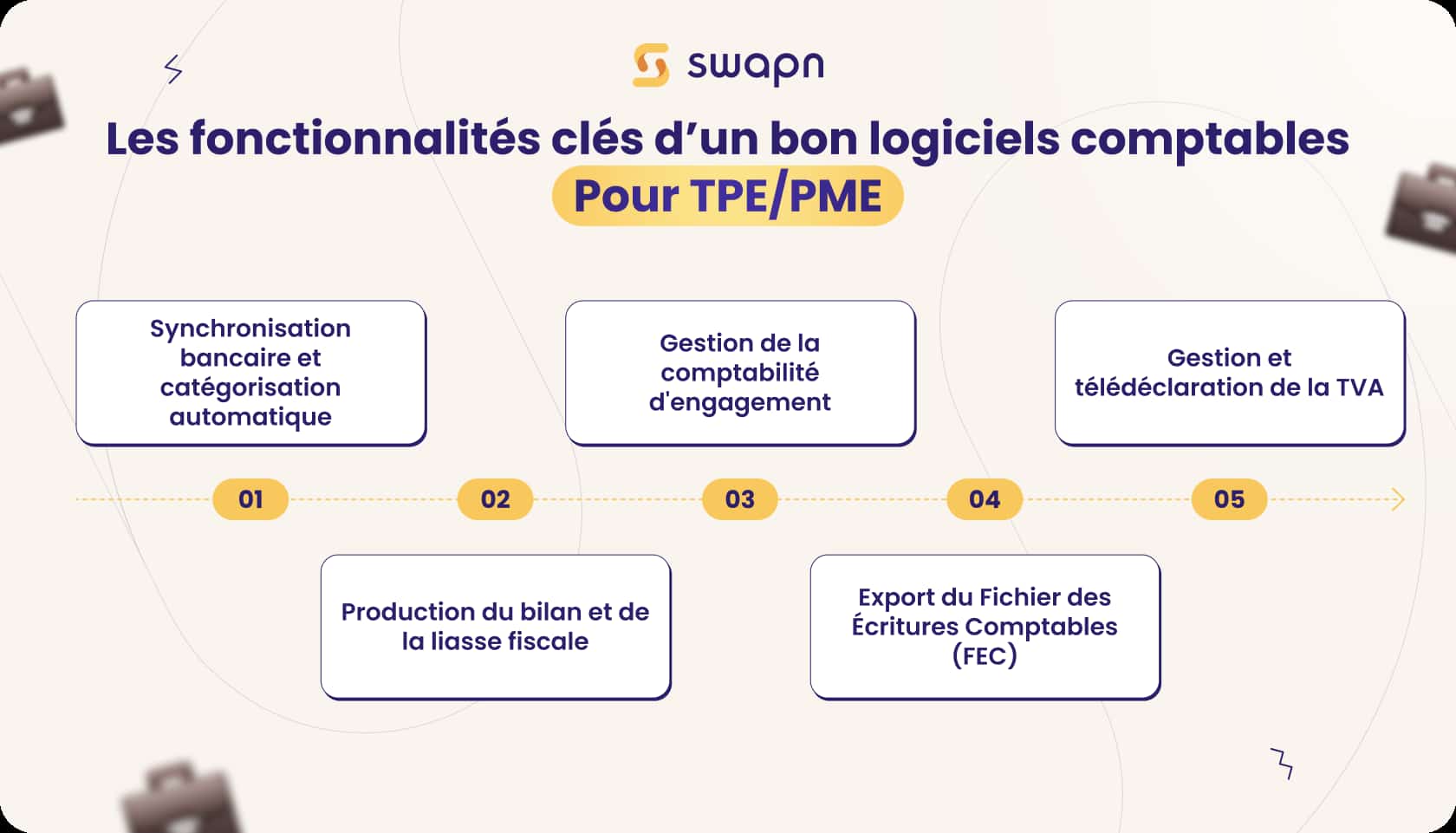 Les meilleurs logiciels comptables pour petites entreprises